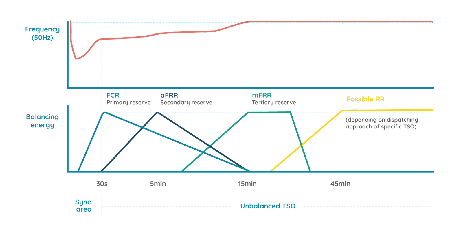 Oι διαφορές ανάμεσα στην απόκριση ζήτησης και τις υπηρεσίες ...