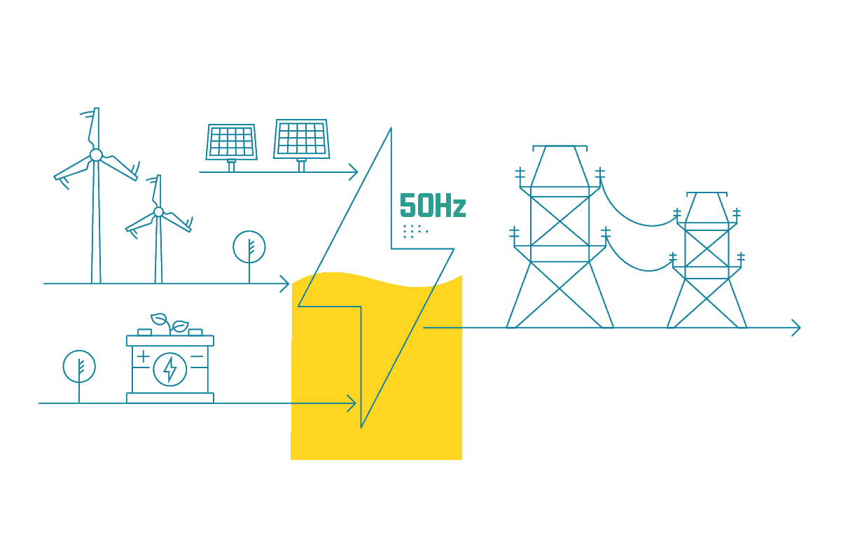 Τι είναι η Απόκριση Ζήτησης και πώς θα αποβεί σε όφελος της Ελλάδας ...